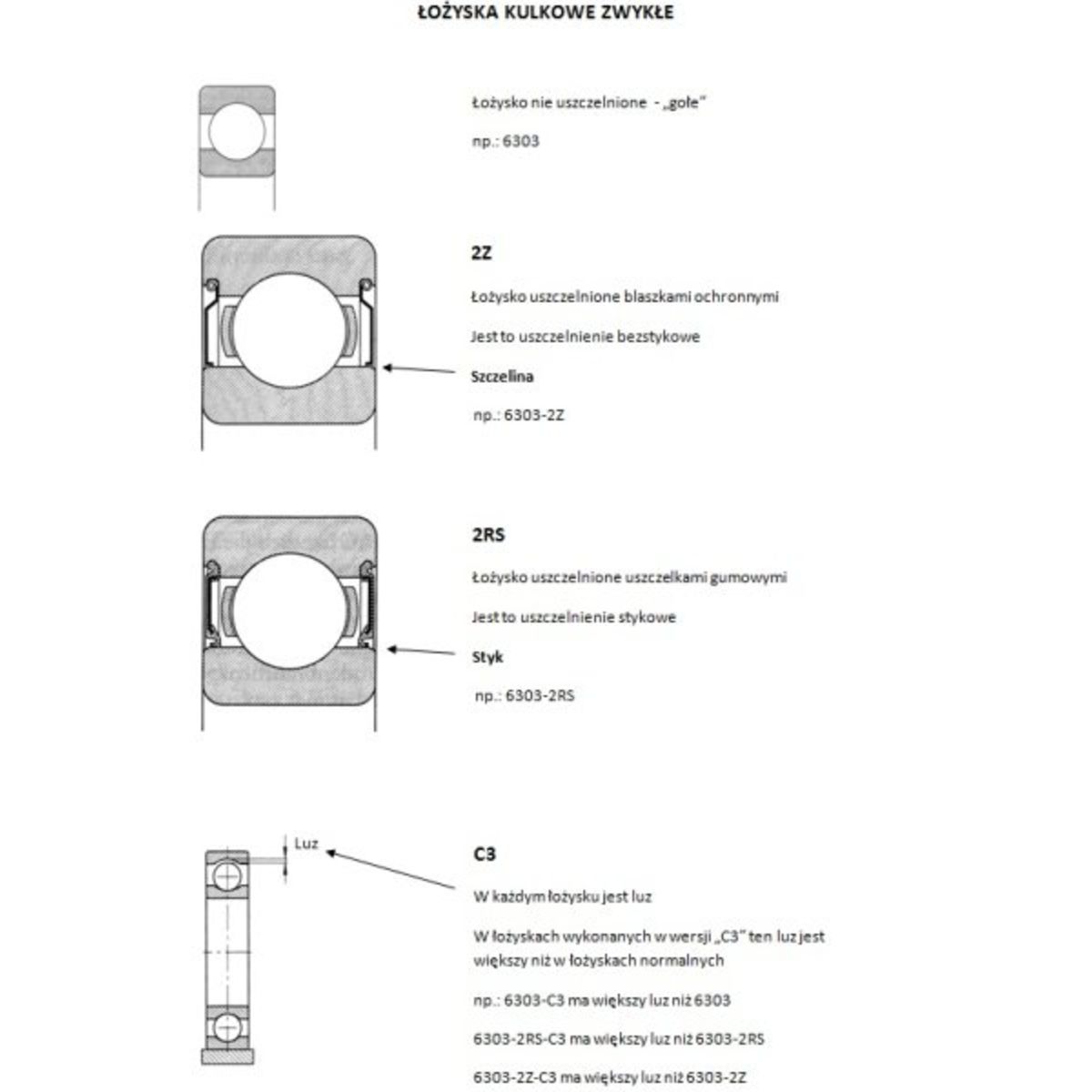 Lager SKF 6202-2RS SKF | motointegrator